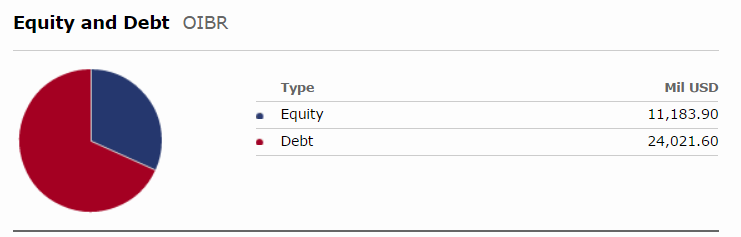 Oi SA - Is The Recent News The Catalyst We Were Waiting For? (OTCMKTS ...