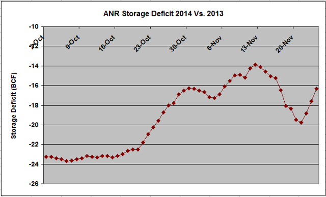 Assessing The Polar Vortex: Natural Gas Pipelines Paint An Ugly Picture ...
