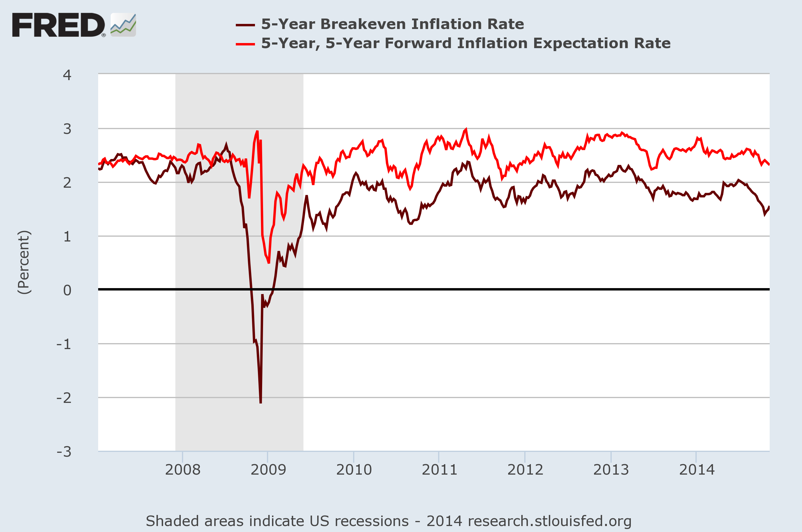 Are Low Interest Rates Deflationary? | Seeking Alpha