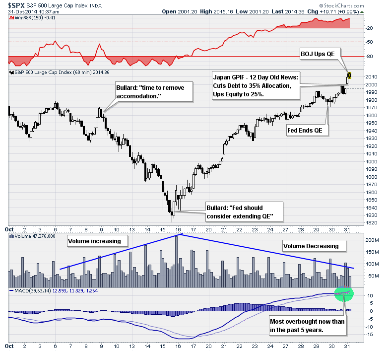 You Thought QE Was Over? | Seeking Alpha