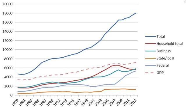 The Impact Of Debt | Seeking Alpha