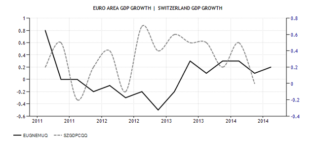Switzerland And The Change Of The World Economic Order This Weekend ...