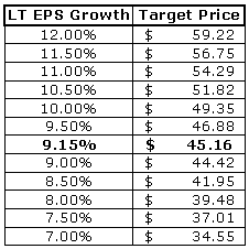 Oracle Is Worth Buying Thanks To Impressive Free Cash Flow Generation ...