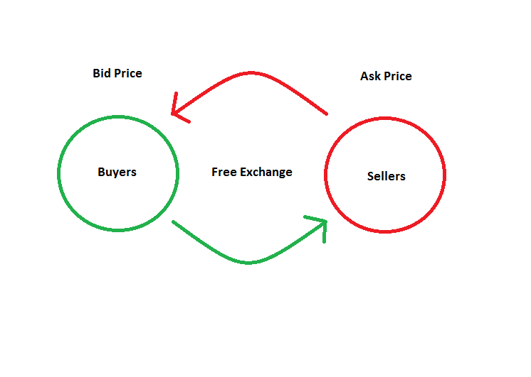 Sirius XM: Understanding Price Control (NASDAQ:SIRI) | Seeking Alpha