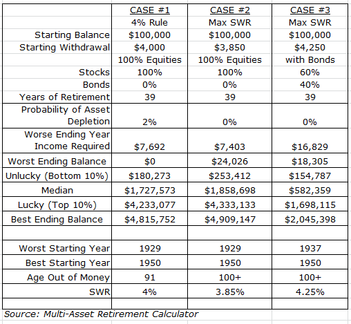 Safe Withdrawal Rates, Part 1: Retirement's 4% Rule | Seeking Alpha