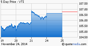 VTI: Stocks Get A Great Reason To Run Higher In GDP Revision (NYSEARCA ...