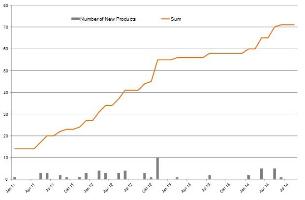 From Smart-Beta Investing To Factor Investing | Seeking Alpha From Smart-Beta Investing To Factor Investing | Seeking Alpha