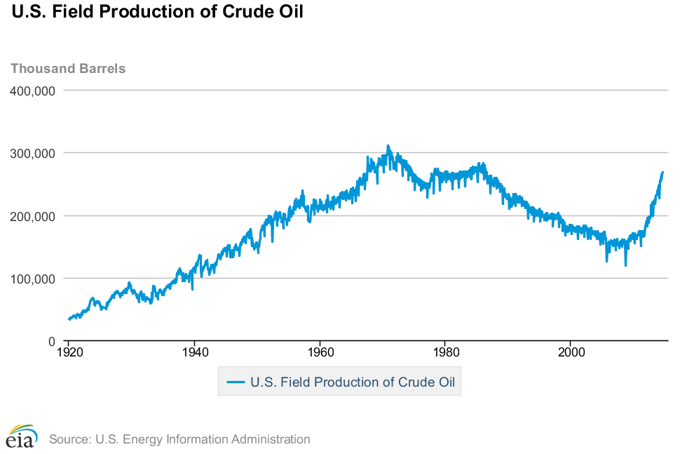 Halcon Resources: Re-Evaluated (NYSE:BATL) | Seeking Alpha