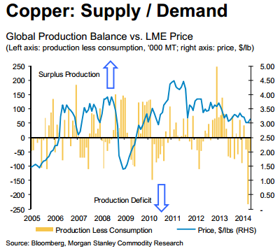 Copper Quandary | Seeking Alpha