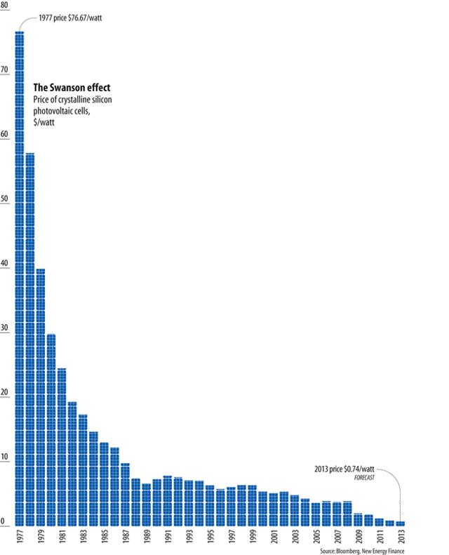 SolarCity, Battery Storage And The Next Energy Revolution (NASDAQ:TSLA ...