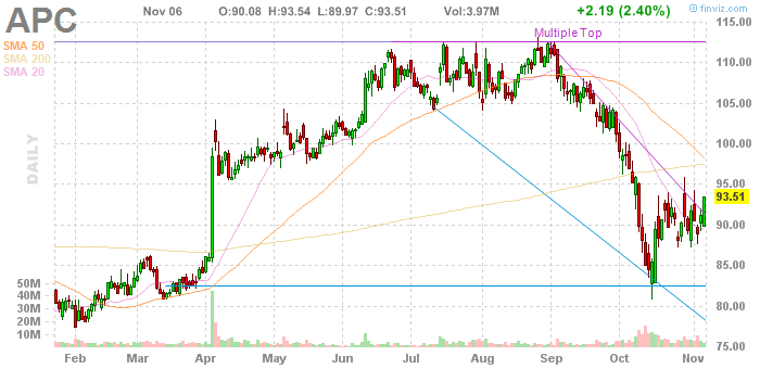 These 2 Companies Have Upside Potential | Seeking Alpha