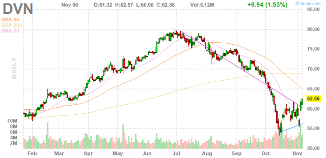 These 2 Companies Have Upside Potential | Seeking Alpha