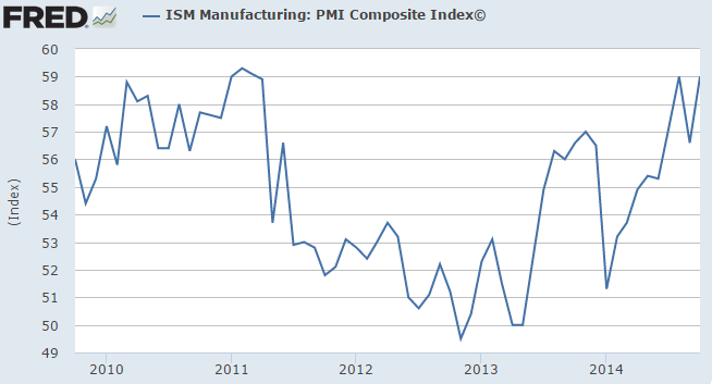 Fake Growth, Fake Money, Fake Jobs, Fake Financial Stability, Fake ...