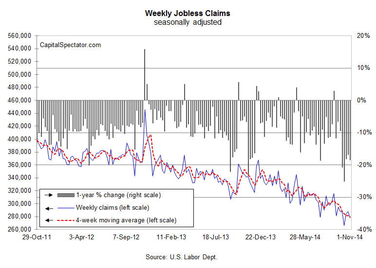 Jobless Claims Continue To Trend Lower | Seeking Alpha
