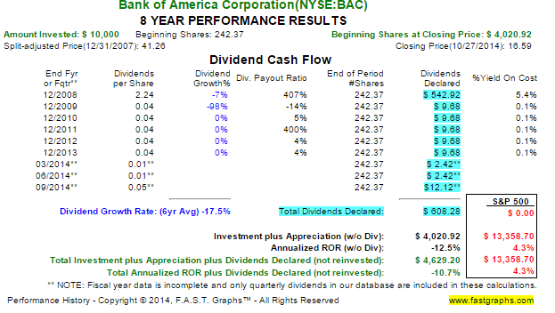 Everything You Ever Wanted To Know About Dividend Cuts But Were Afraid ...