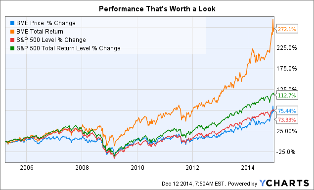 BlackRock Health Sciences Trust: A CEF I 'Love' That Should Be On Your ...