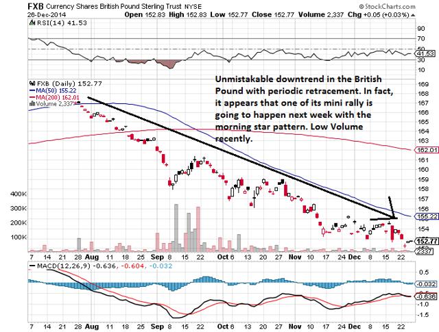 Focus On Very Important GBP Economic Calendar Events - 1st Week Of 2015 ...