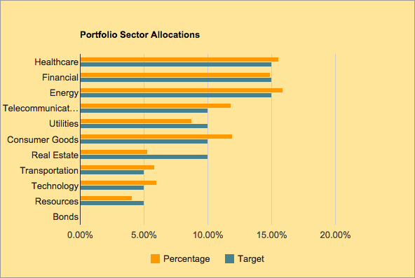 The Importance Of Diversification | Seeking Alpha