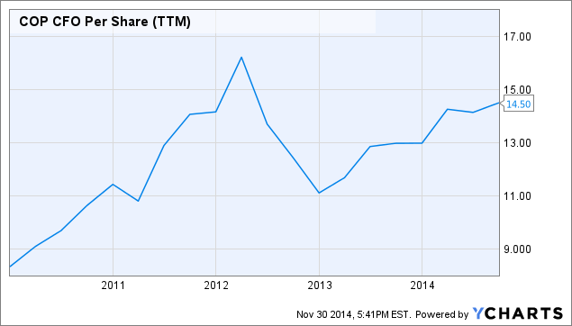 COP: A Great Stock For Income Oriented Investors (NYSE:COP) | Seeking Alpha