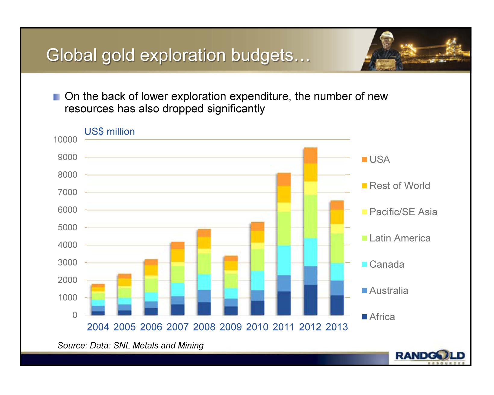 New Gold Discoveries Plunge, Peak Gold In 2015 Predicted | Seeking Alpha