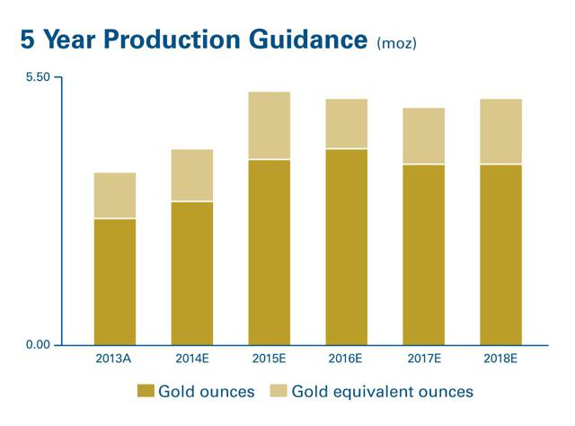 New Gold Discoveries Plunge, Peak Gold In 2015 Predicted | Seeking Alpha