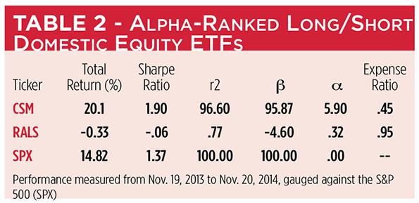 The Various Flavors Of Long/Short Equity Funds | Seeking Alpha