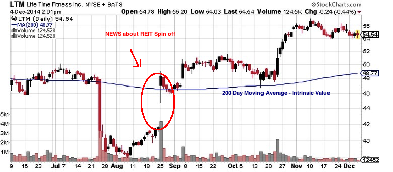 A Middle Class Country Club Too Expensive For The Middle Class: Short ...