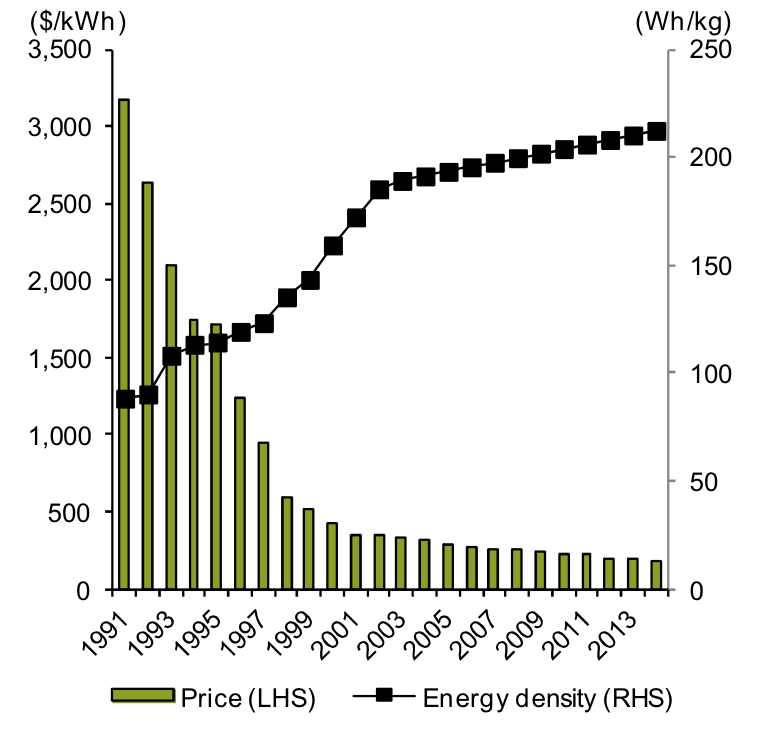 Tesla's Growth Might Take Longer Than Anticipated (NASDAQ:TSLA ...