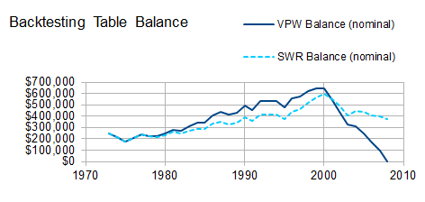 Safe Withdrawal Rates, Part 2: Variable Withdrawals | Seeking Alpha