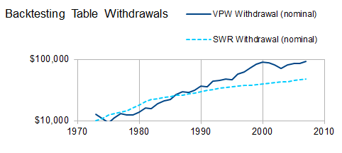 Safe Withdrawal Rates, Part 2: Variable Withdrawals | Seeking Alpha