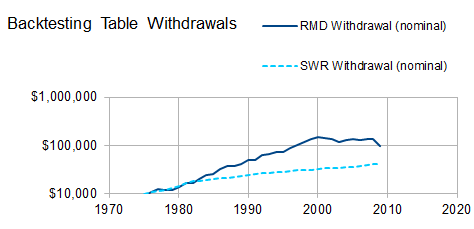 Safe Withdrawal Rates, Part 2: Variable Withdrawals | Seeking Alpha
