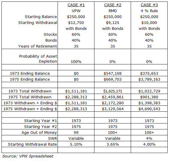 Safe Withdrawal Rates, Part 2: Variable Withdrawals | Seeking Alpha