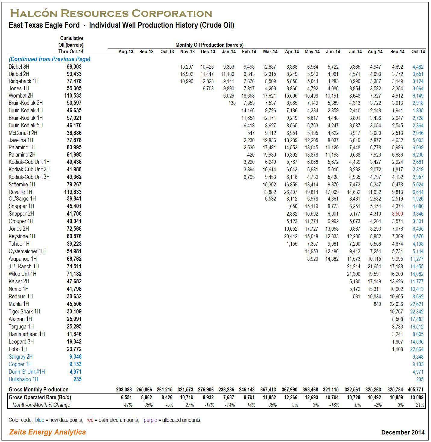 Halcón Resources: Eagle Ford Production Regains Production Momentum ...