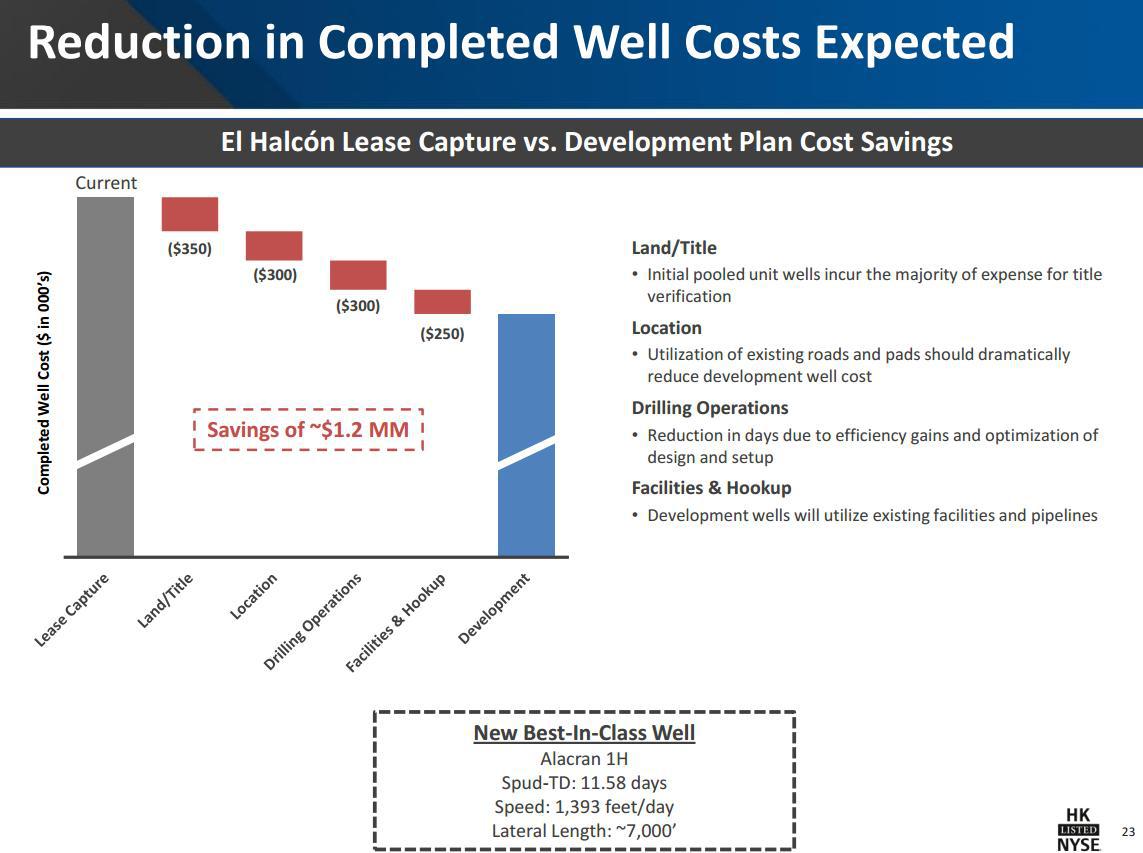 Halcón Resources: Eagle Ford Production Regains Production Momentum ...