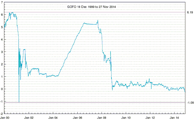 The 'Gold Backwardation' (A.k.a. Negative GOFO) Storm In A Teacup ...