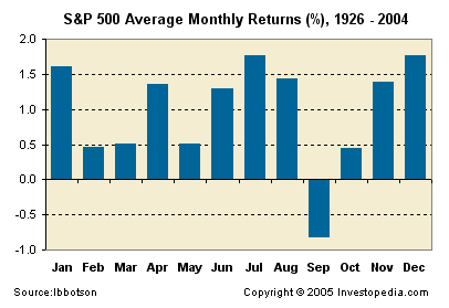 The January Effect | Seeking Alpha