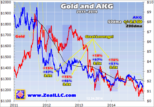 Asanko Gold: Emerging African Gold Miner (NYSE:GAU) | Seeking Alpha