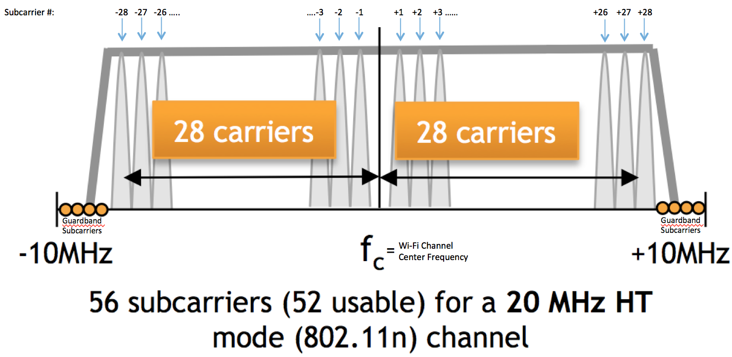 Even If Approved, Globalstar's TLPS Will Underperform Free Wi-Fi On ...