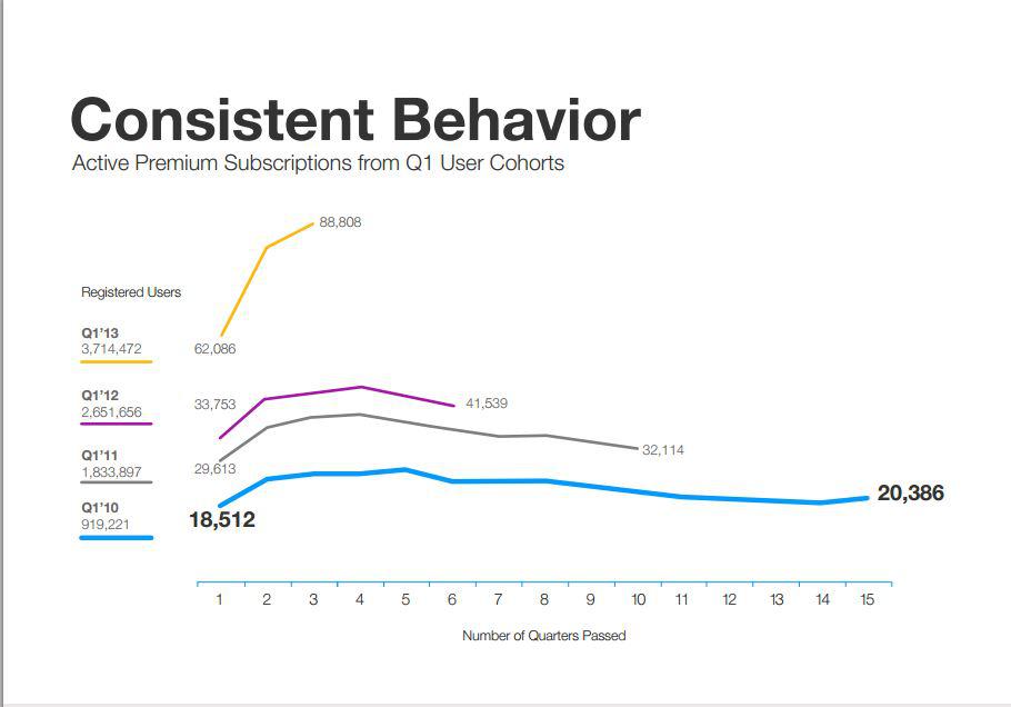 The Wix.com Train Is Not Stopping: A Multi-Bagger Opportunity (NASDAQ ...