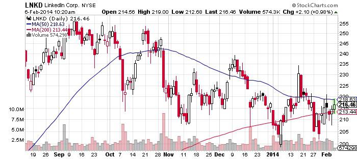 2 More Internet Stocks To Watch | Seeking Alpha