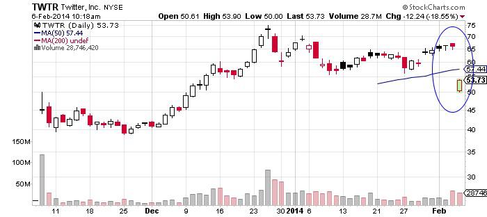 2 More Internet Stocks To Watch | Seeking Alpha