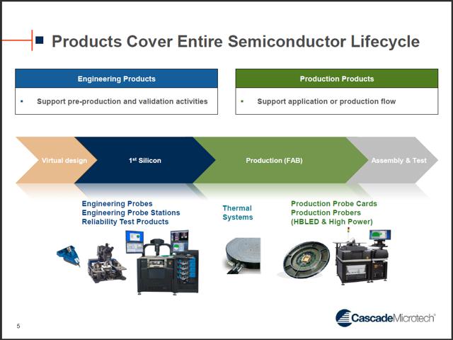 Cascade Microtech: A Long-Term Buying Opportunity (NASDAQ:CSCD-DEFUNCT ...