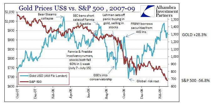 Gold Finds Its Bid | Seeking Alpha