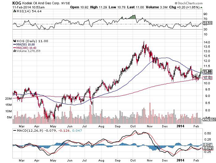 Oil Returns As Major Indicator Of Capital Markets? | Seeking Alpha