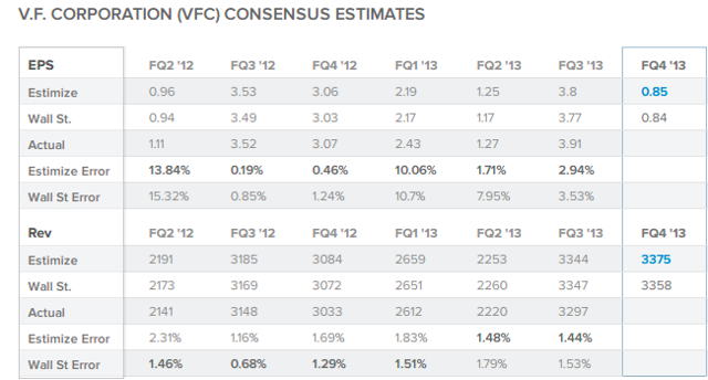 How Will V. F. Corp. Perform In A Challenging Retail Environment? (NYSE ...