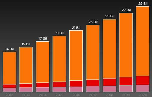 Starbucks Is On A Growth Track (NASDAQ:SBUX) | Seeking Alpha