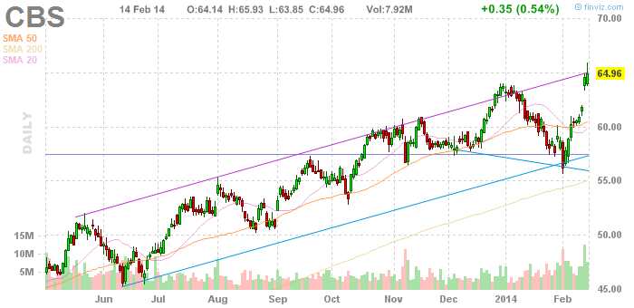 CBS: 4 Different Insiders Have Sold Shares This Year (NASDAQ:PARA ...