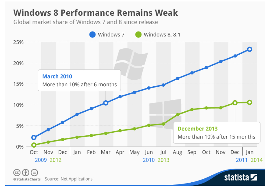 Microsoft's Future Is Cloudy And That Is A Good Thing (NASDAQ:MSFT ...