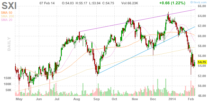 Standex International Is A Well-Diversified Global Operation (NYSE:SXI) | Seeking Alpha