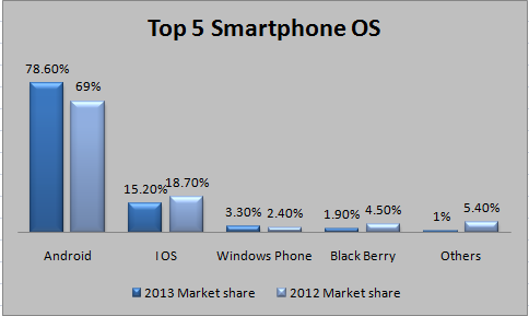 Microsoft Corporation Remains A Software Giant Amid Headwinds (NASDAQ ...